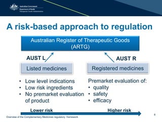 Overview of the Complementary Medicines regulatory framework | PPTX