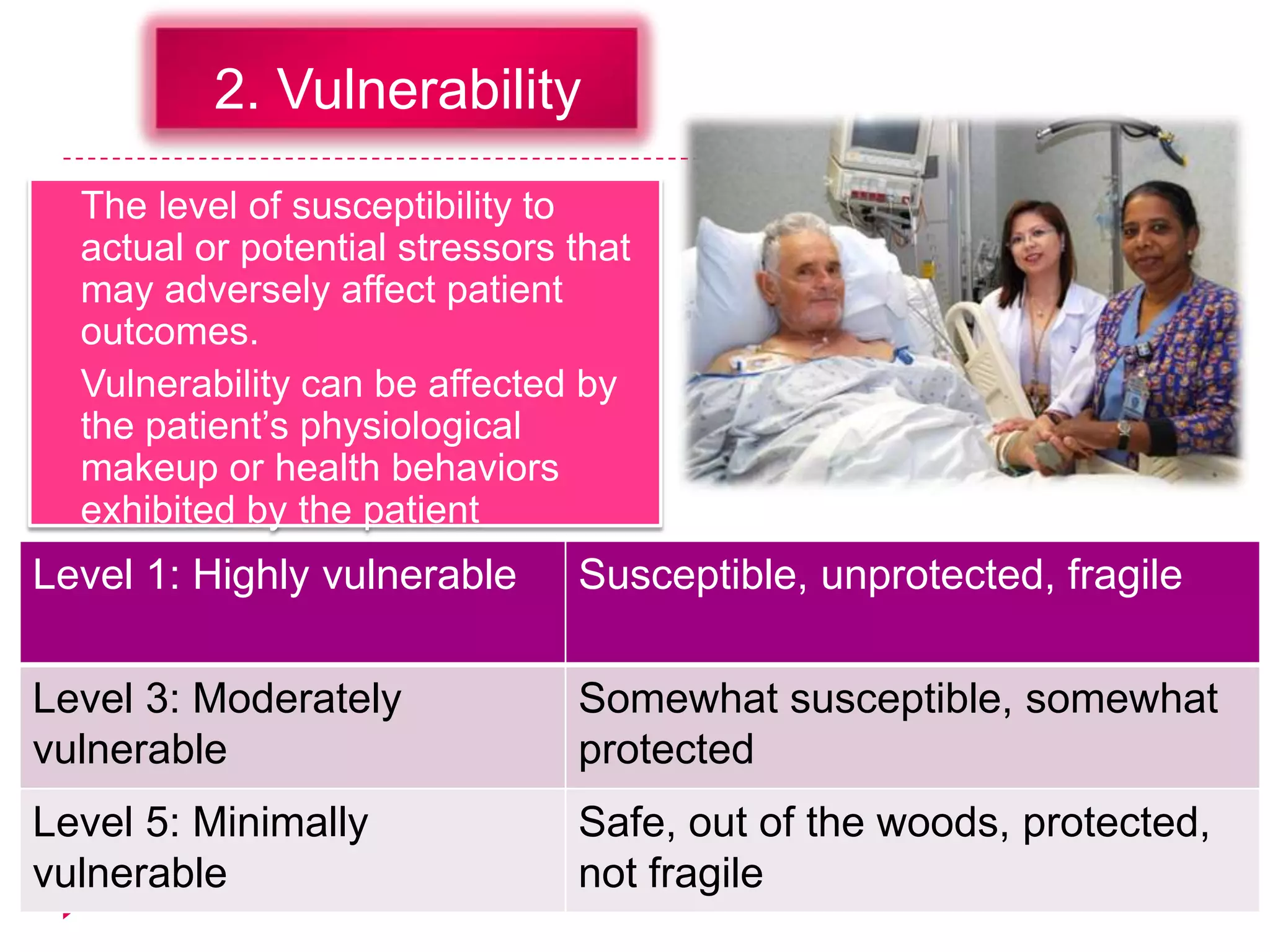 Aacn synergy model for patient care | PPTX