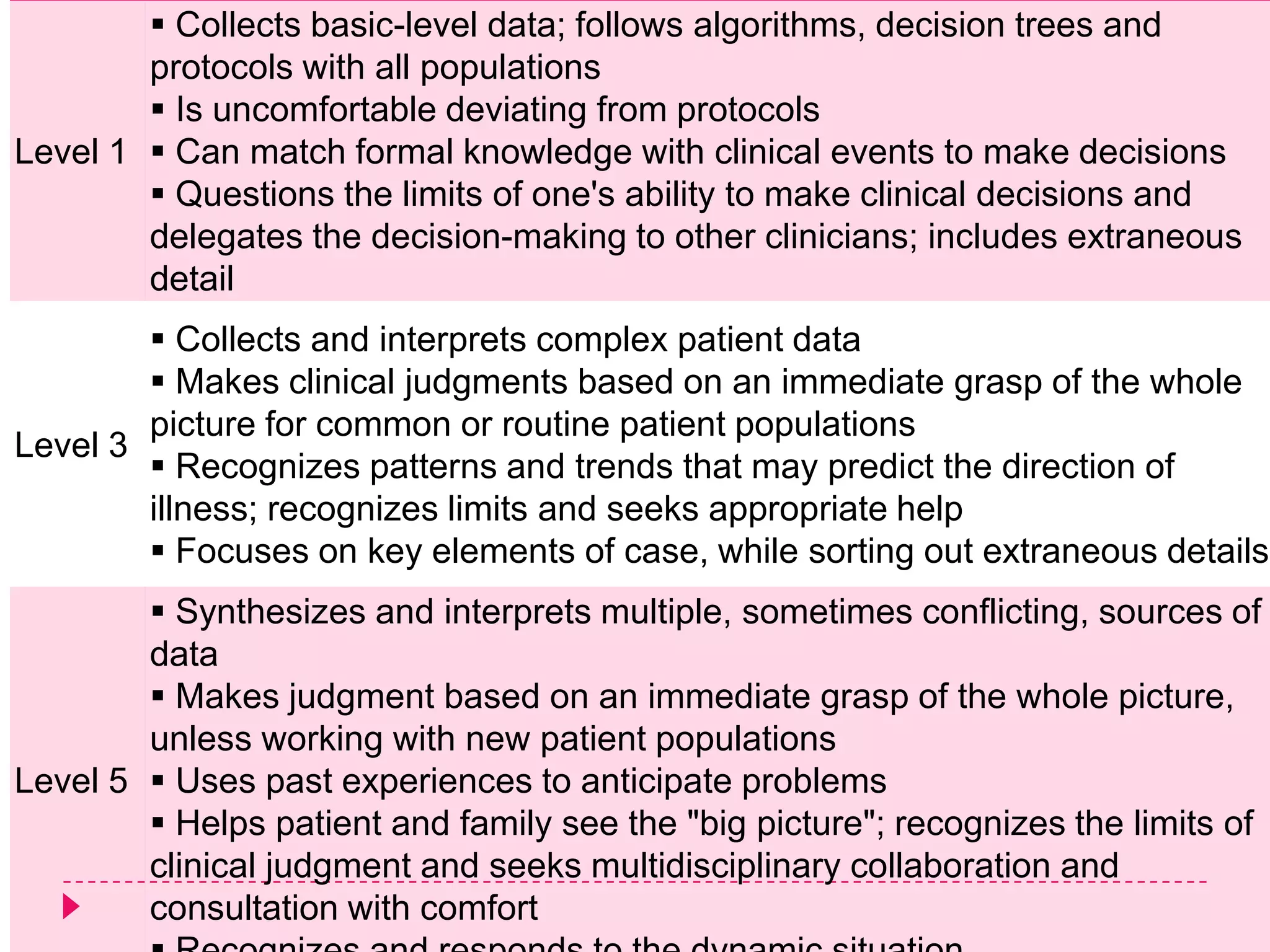 Aacn synergy model for patient care | PPTX