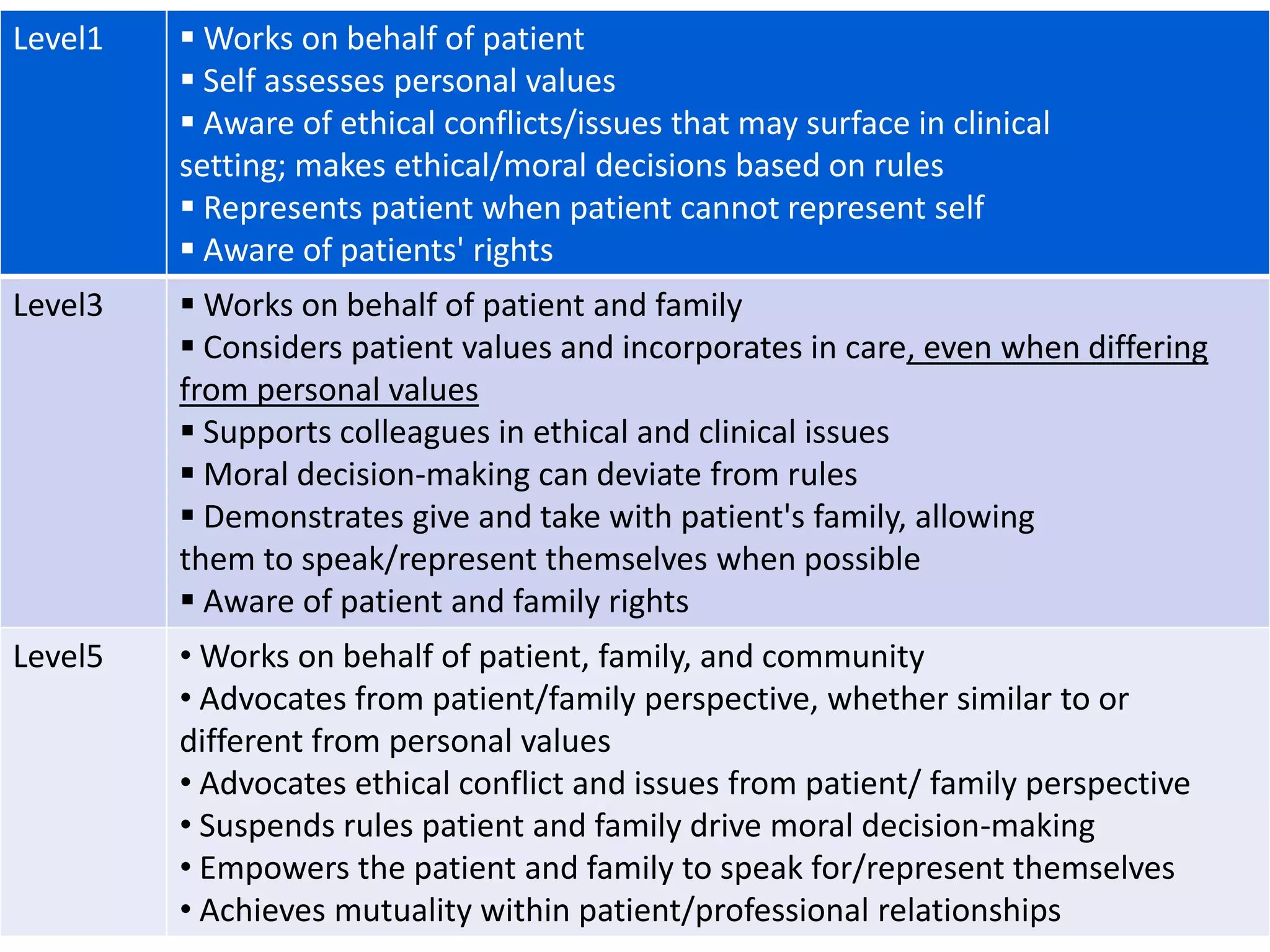 Aacn synergy model for patient care | PPTX