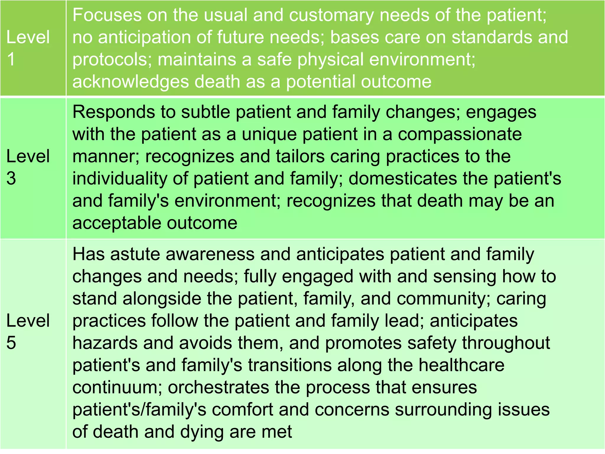 Aacn synergy model for patient care | PPTX