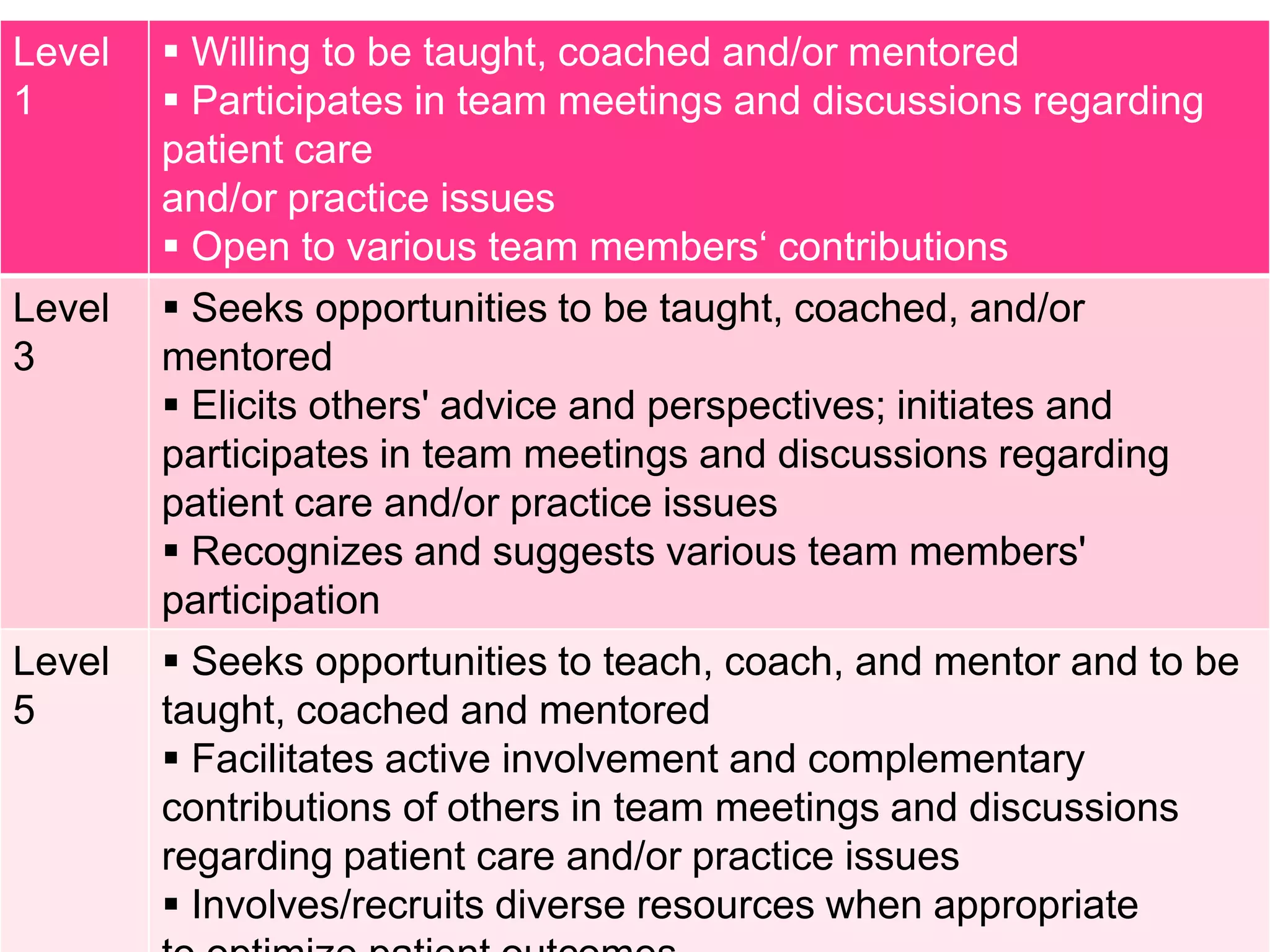 Aacn synergy model for patient care | PPTX