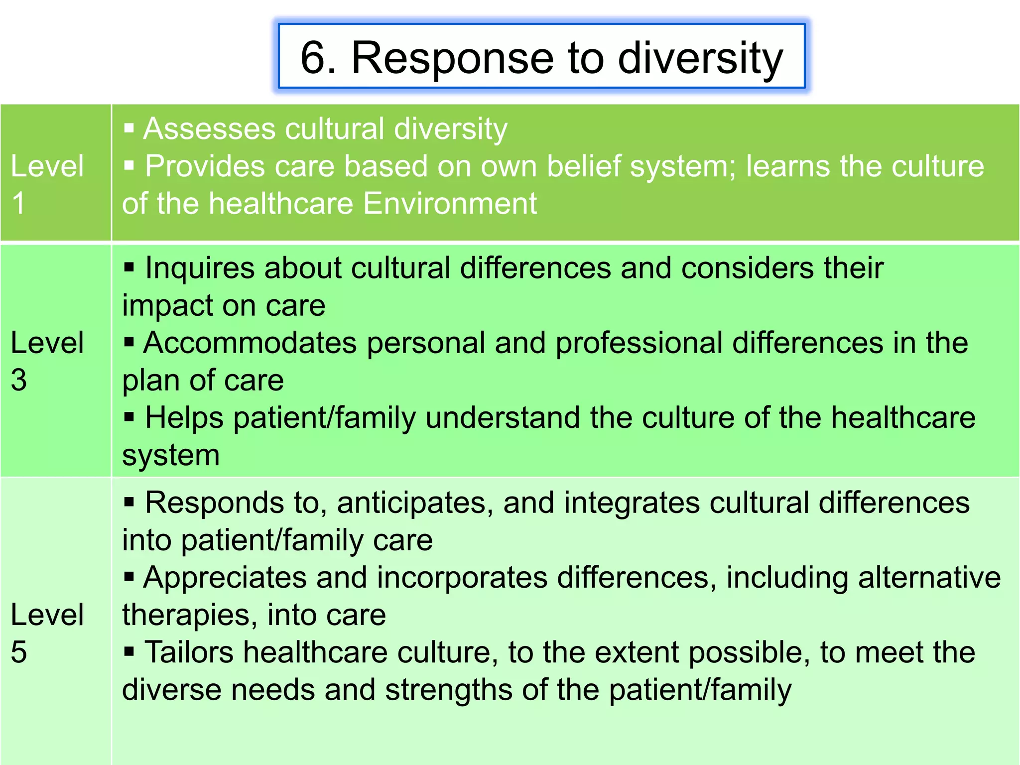 Aacn synergy model for patient care | PPTX