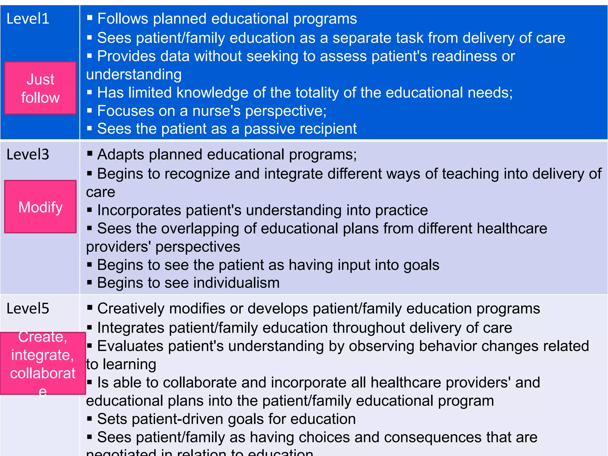 Aacn synergy model for patient care | PPTX