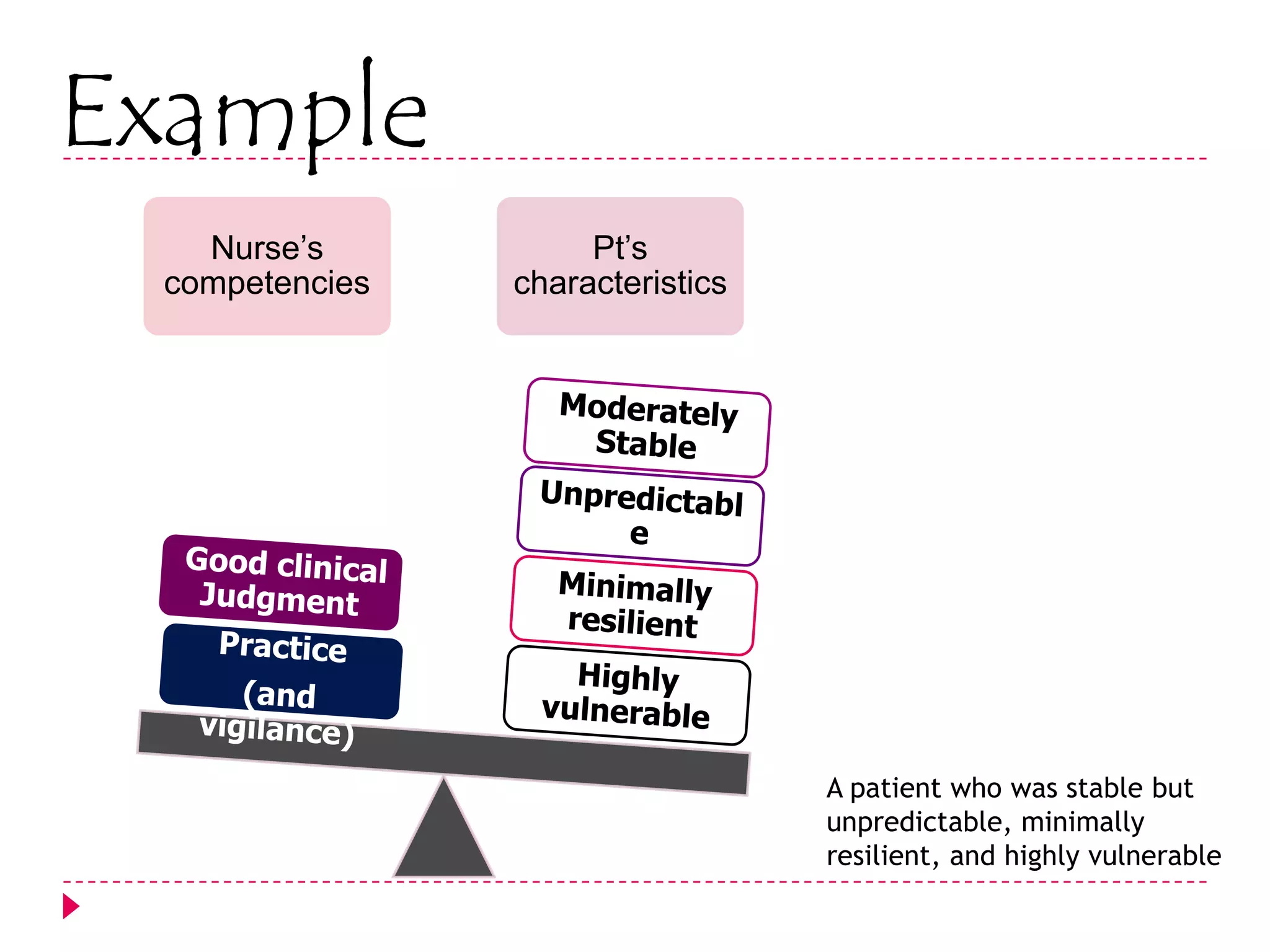 Aacn synergy model for patient care | PPTX