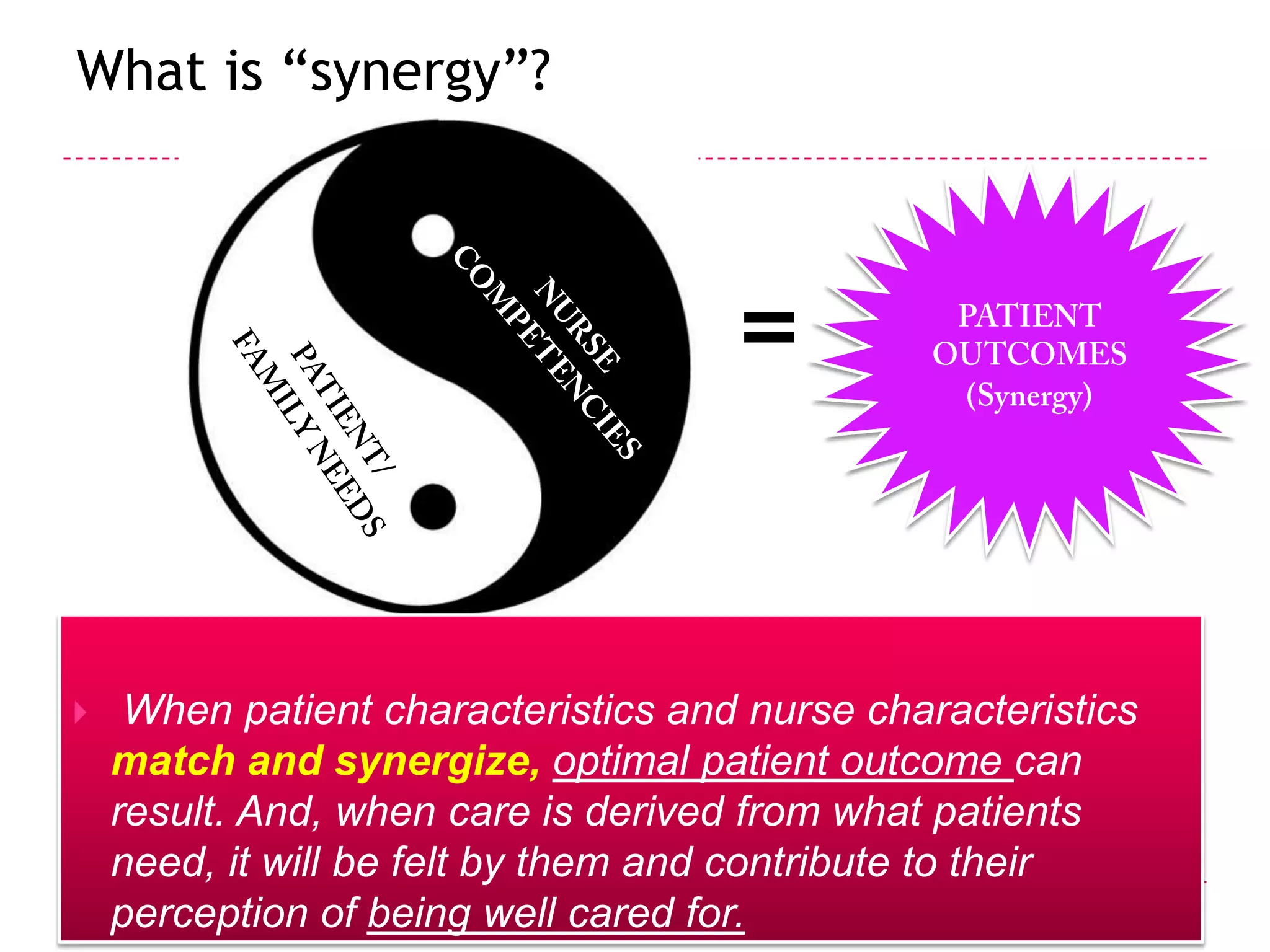 Aacn synergy model for patient care | PPTX