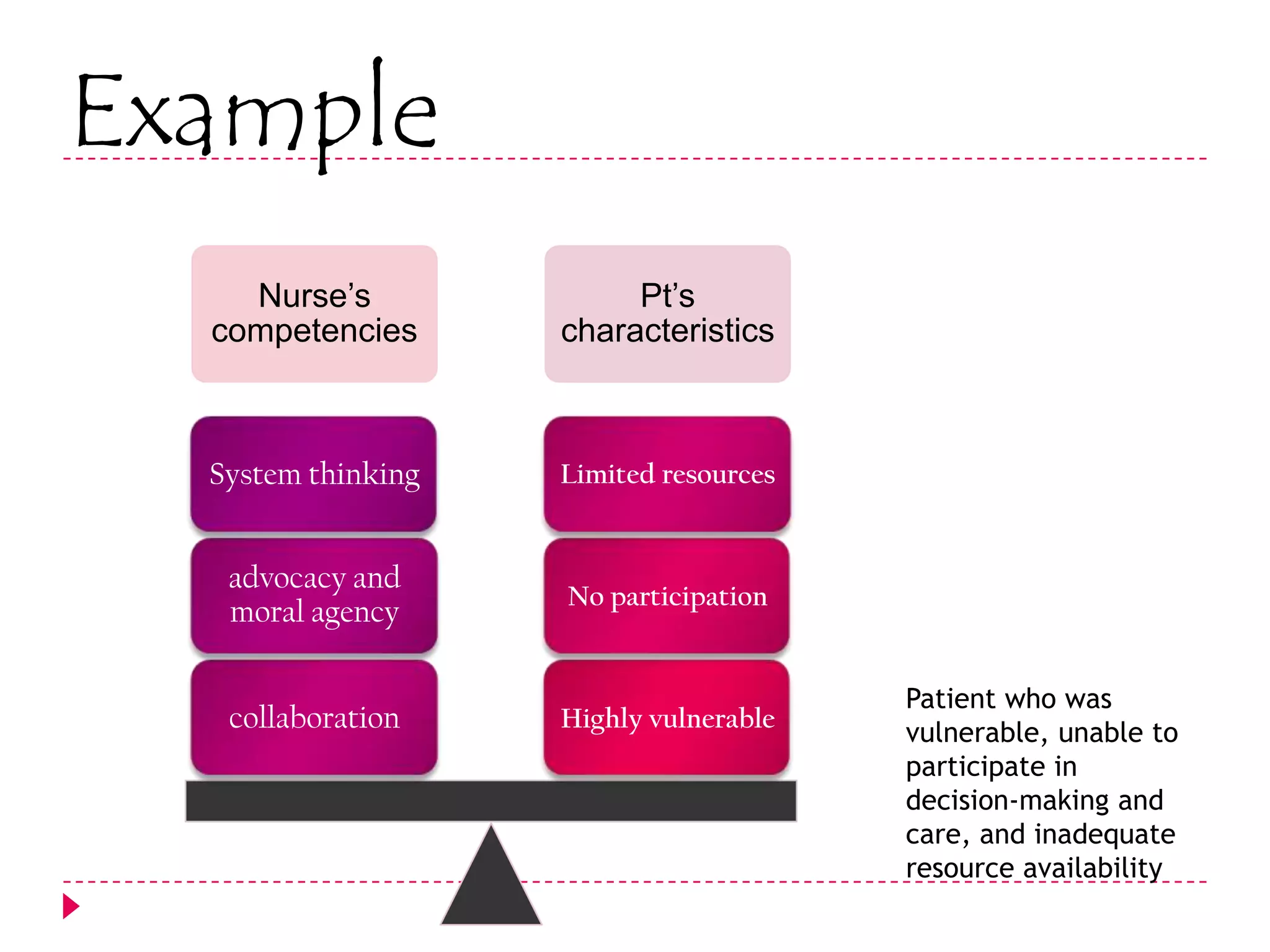 Aacn synergy model for patient care | PPTX