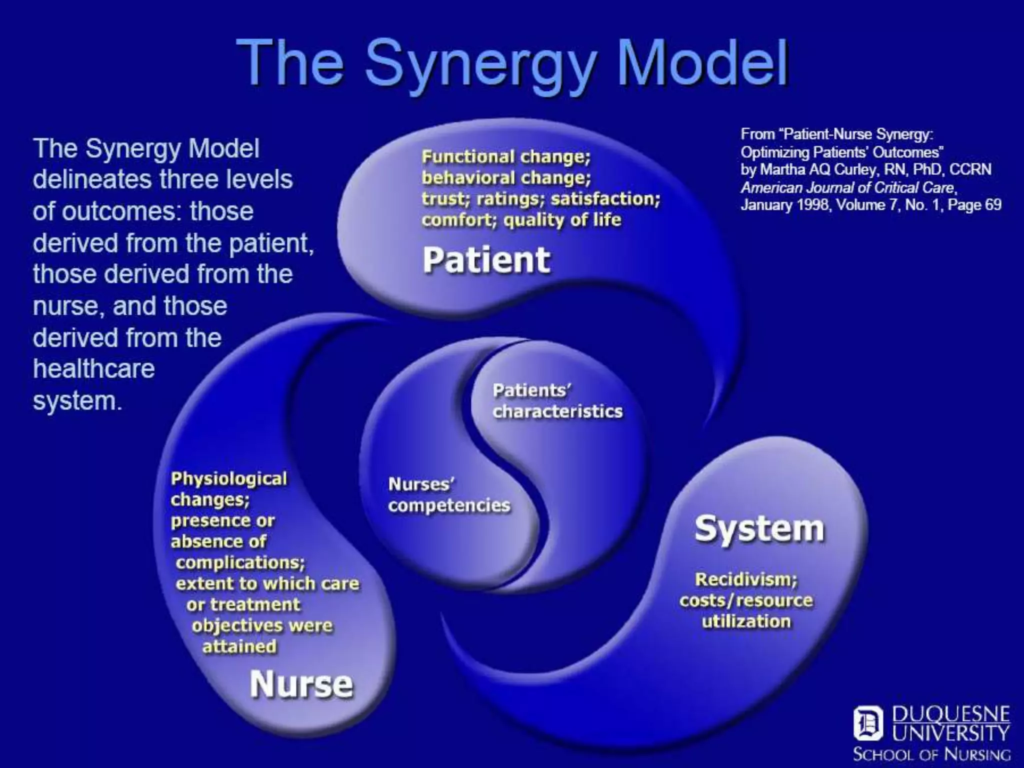 Aacn synergy model for patient care | PPTX