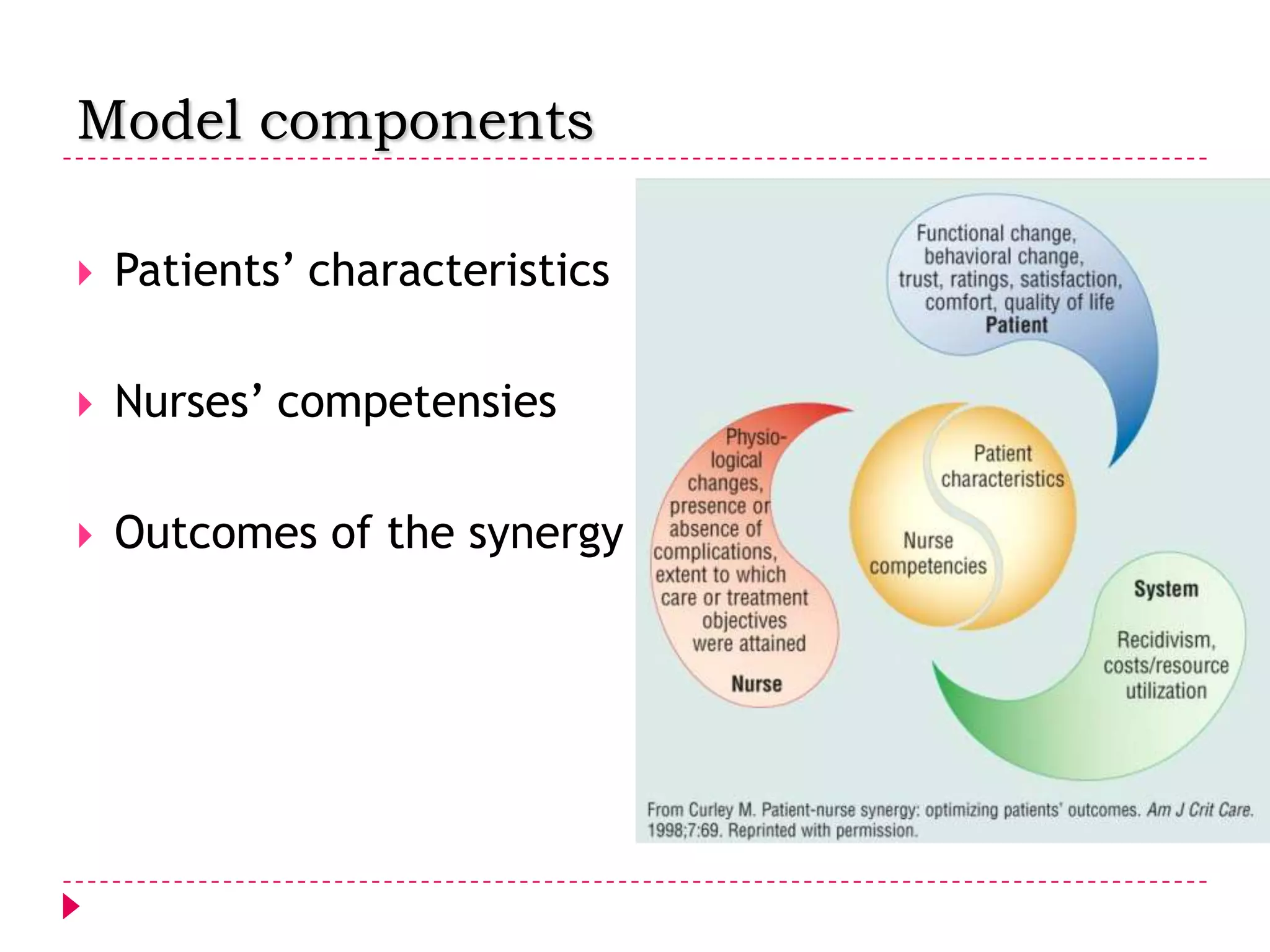 Aacn synergy model for patient care | PPTX