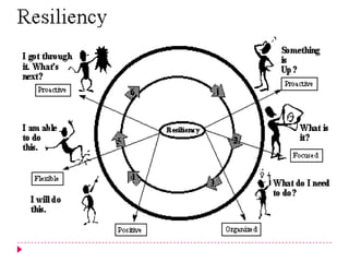 Aacn synergy model for patient care | PPTX