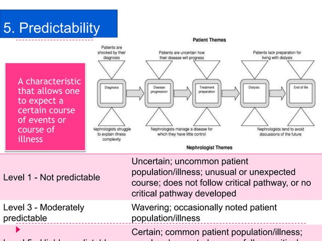 Aacn synergy model for patient care | PPTX | Eldercare | Family and ...