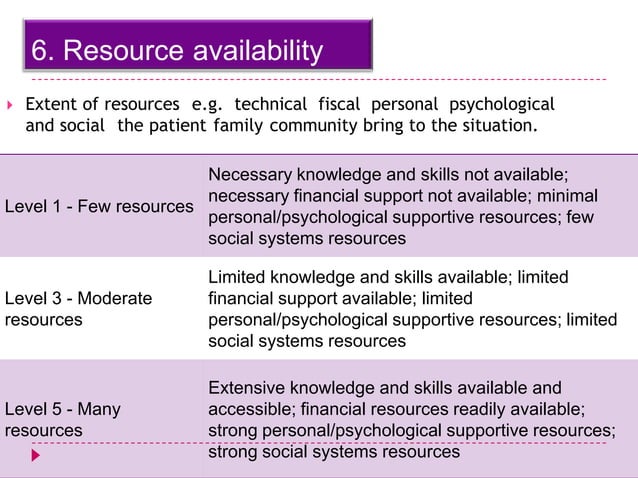 Aacn synergy model for patient care | PPTX | Eldercare | Family and ...