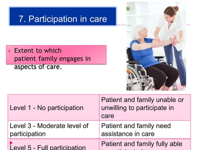 Aacn synergy model for patient care | PPTX | Eldercare | Family and ...