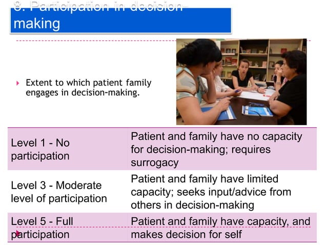 Aacn synergy model for patient care | PPTX | Eldercare | Family and ...