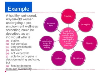 Aacn synergy model for patient care | PPTX