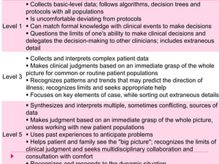 Aacn synergy model for patient care | PPTX