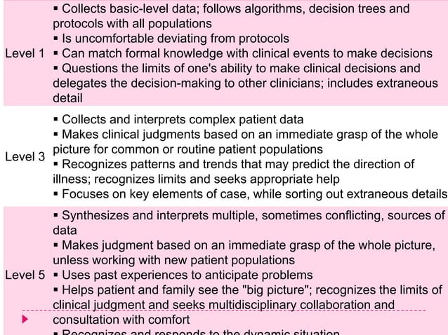 Aacn synergy model for patient care | PPTX | Eldercare | Family and ...