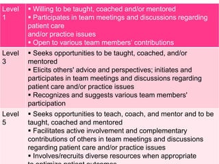Aacn synergy model for patient care | PPTX