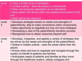 Aacn synergy model for patient care | PPTX