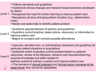 Aacn synergy model for patient care | PPTX