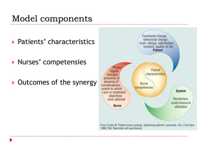 Aacn synergy model for patient care | PPT