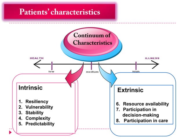 Aacn synergy model for patient care | PPTX | Eldercare | Family and ...