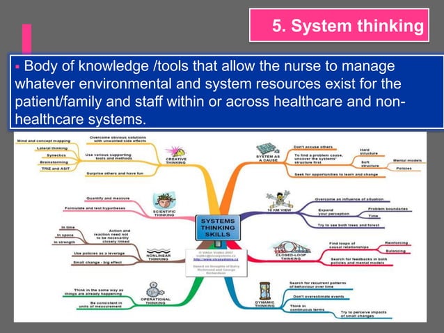 Aacn synergy model for patient care