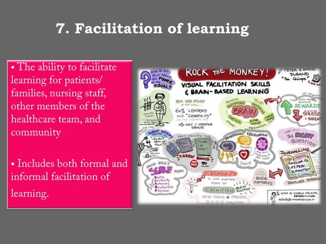 Aacn synergy model for patient care