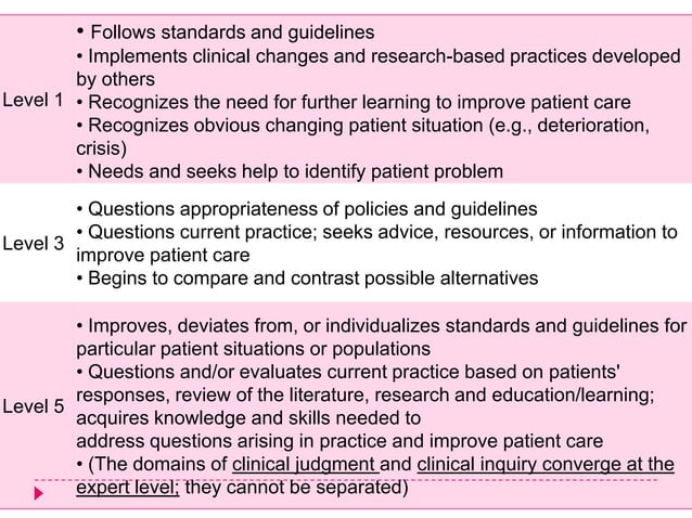 Aacn synergy model for patient care