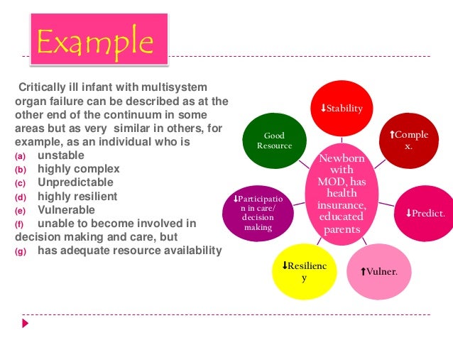 Aacn synergy model for patient care