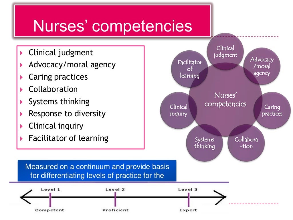 Aacn synergy model for patient care
