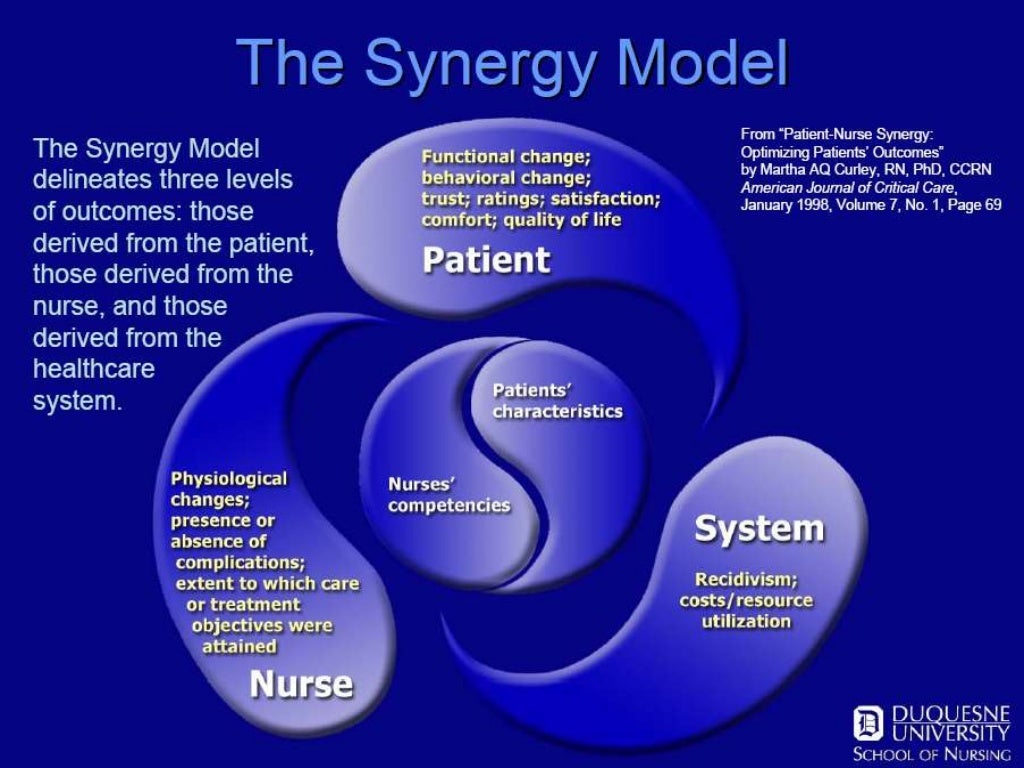 Aacn synergy model for patient care