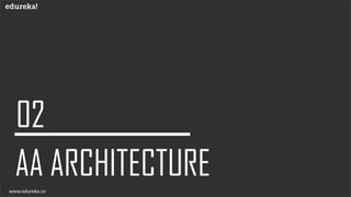 Automation Anywhere Control Room | Control Room Administration Tutorial | Edureka | PDF ...