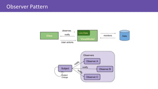 Android Architecture Components | PPT