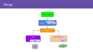 Android Architecture Components | PPT