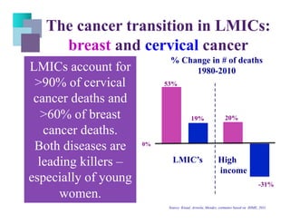 Closing the cancer divide: Implementing a diagonal approach | PDF