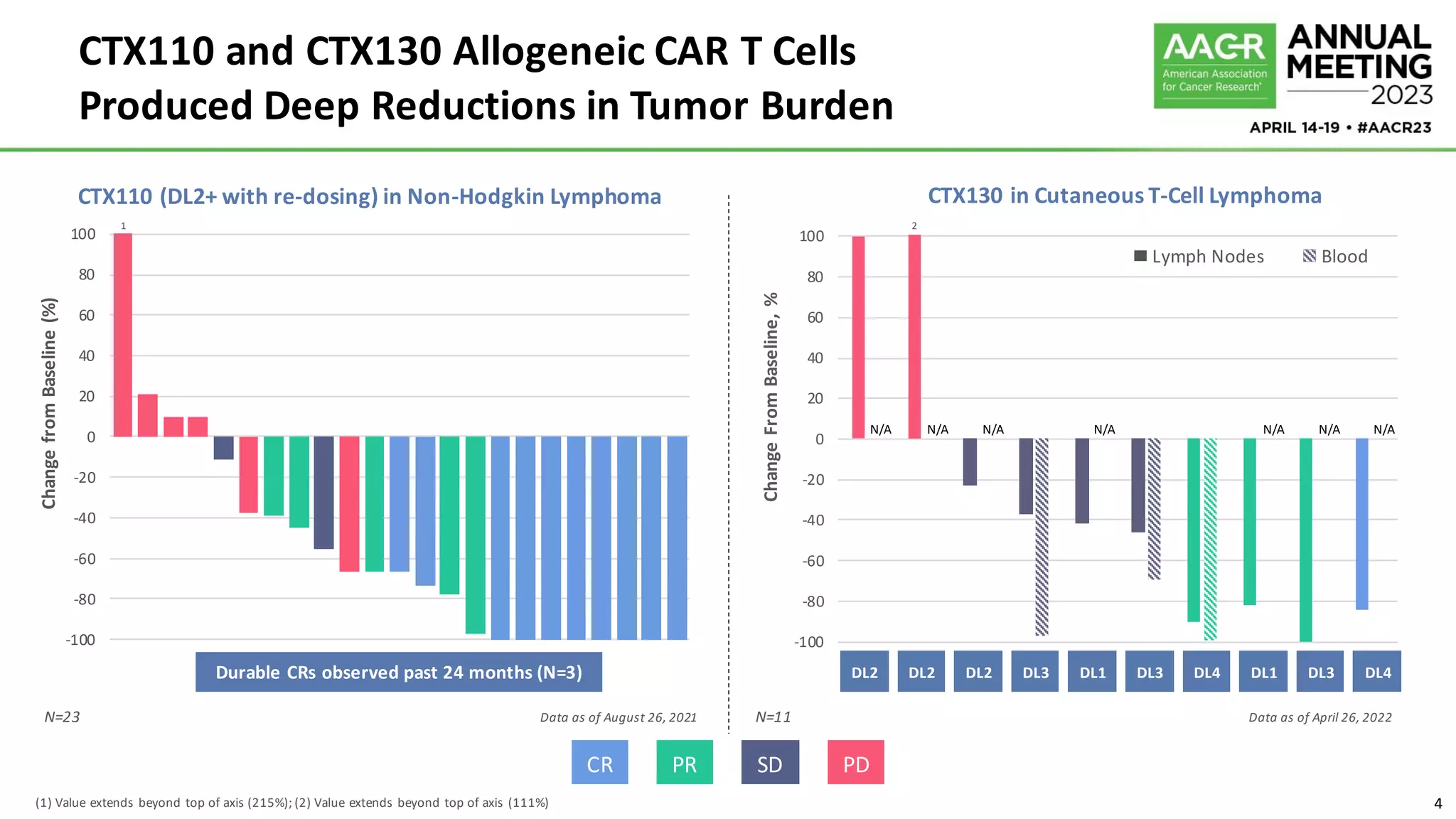 AACR 2023 Oral Presentation.pdf