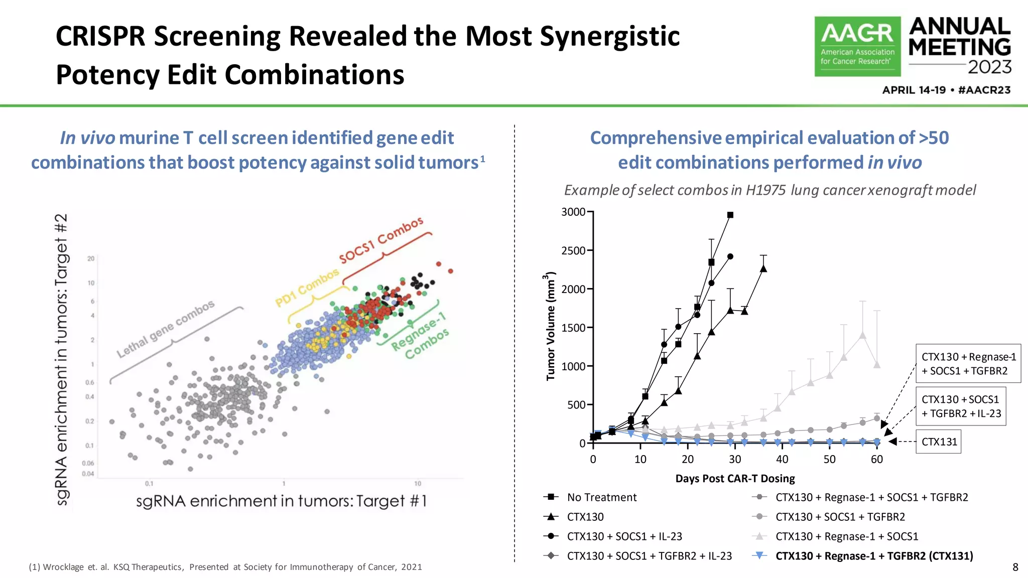 AACR 2023 Oral Presentation.pdf