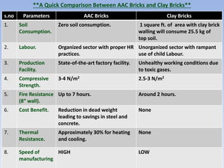 Auto-Claved concrete bricks(AAC) seminar ppt. | PPTX