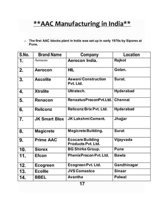 Autoclaved Aerated Concrete Bricks (AAC) Seminar Report. | DOCX