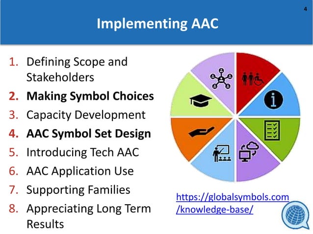 AAC Symbols for Everyone, Everywhere.pptx