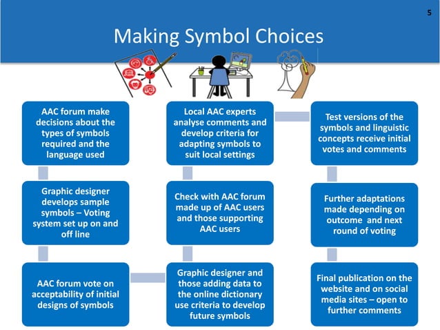 AAC Symbols for Everyone, Everywhere.pptx
