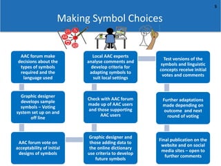 AAC Symbols for Everyone, Everywhere.pptx
