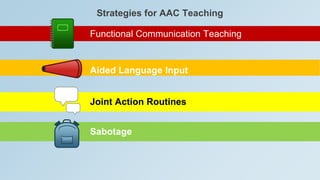 AAC Teaching Strategies for Partners | PPTX