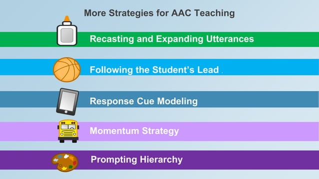 AAC Teaching Strategies for Partners | PPTX