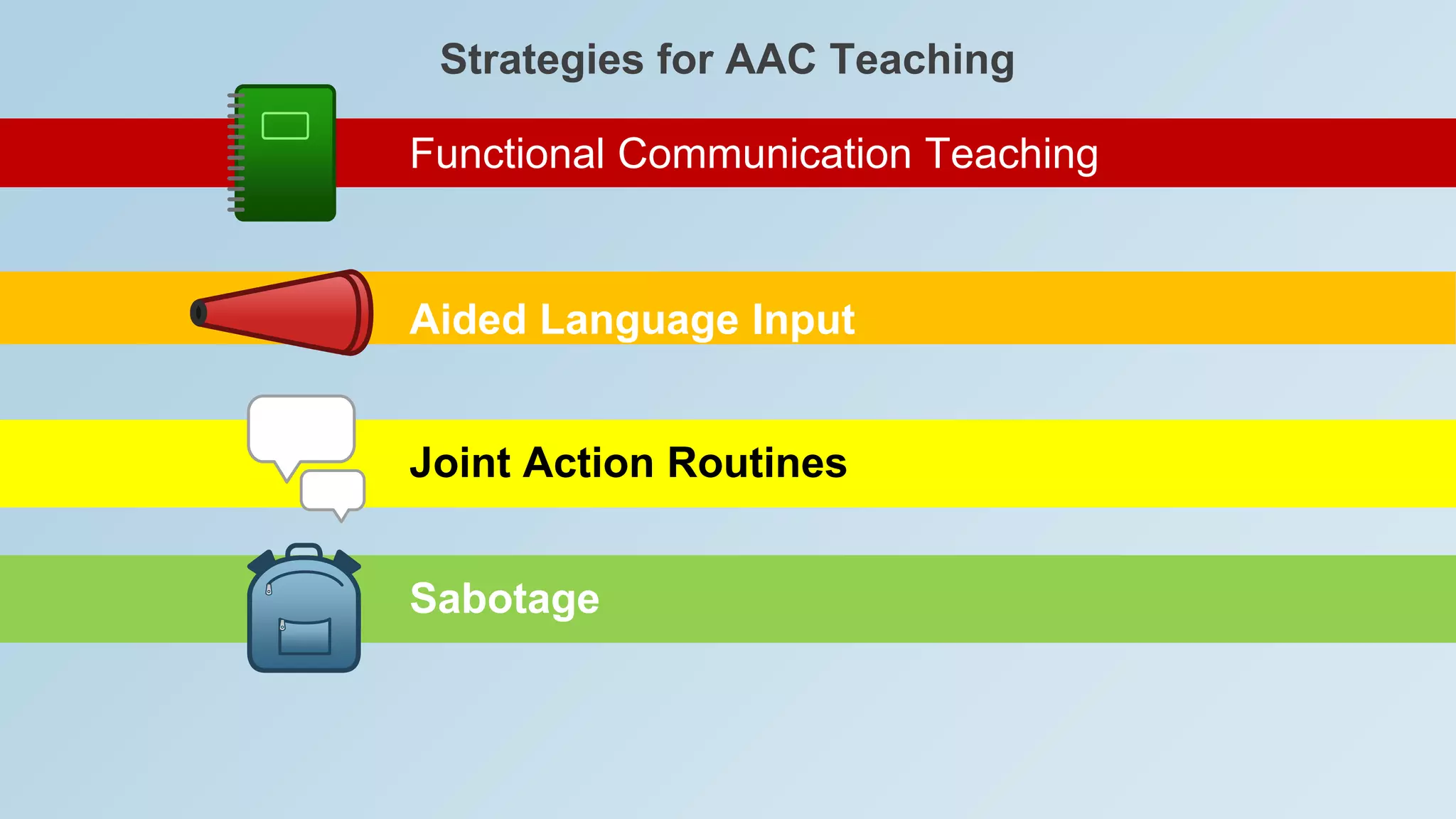 AAC Teaching Strategies | PDF