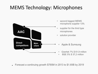 AAC Acoustic Technologies | PPT
