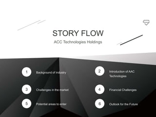 AAC Acoustic Technologies | PPT