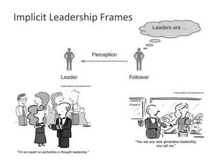 Leadership and Social Change: A Capstone ePortfolio Perspective | PPTX