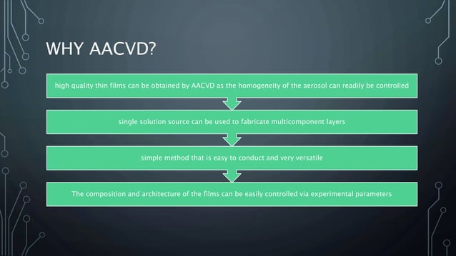 Aacvd technique | PPTX